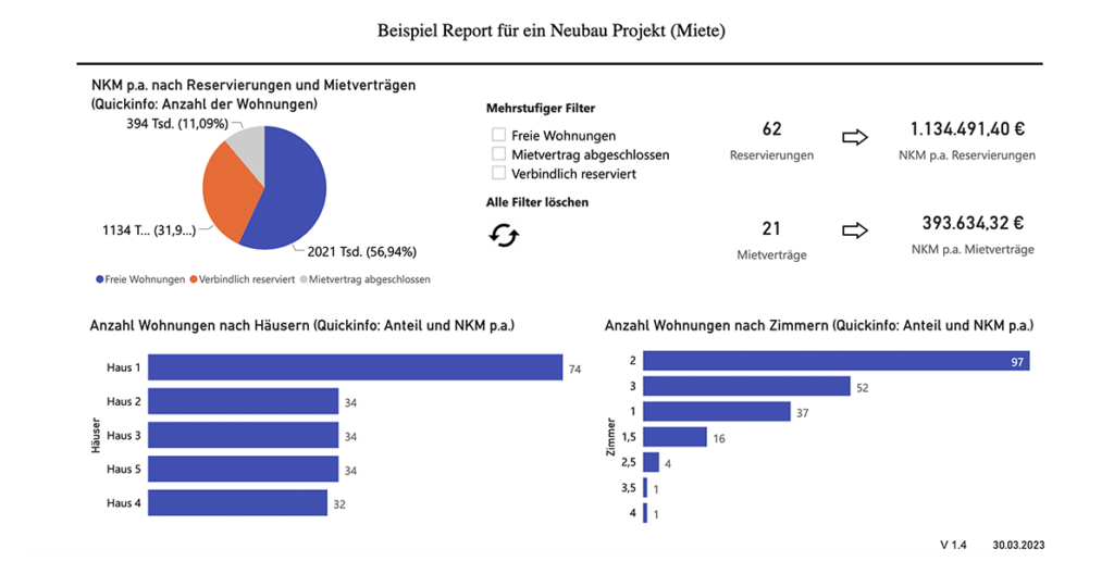 Jetzt durchstarten - Propstack